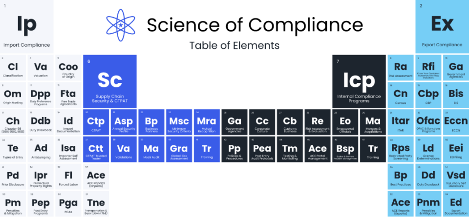 Digital Training - Star USA, Inc.